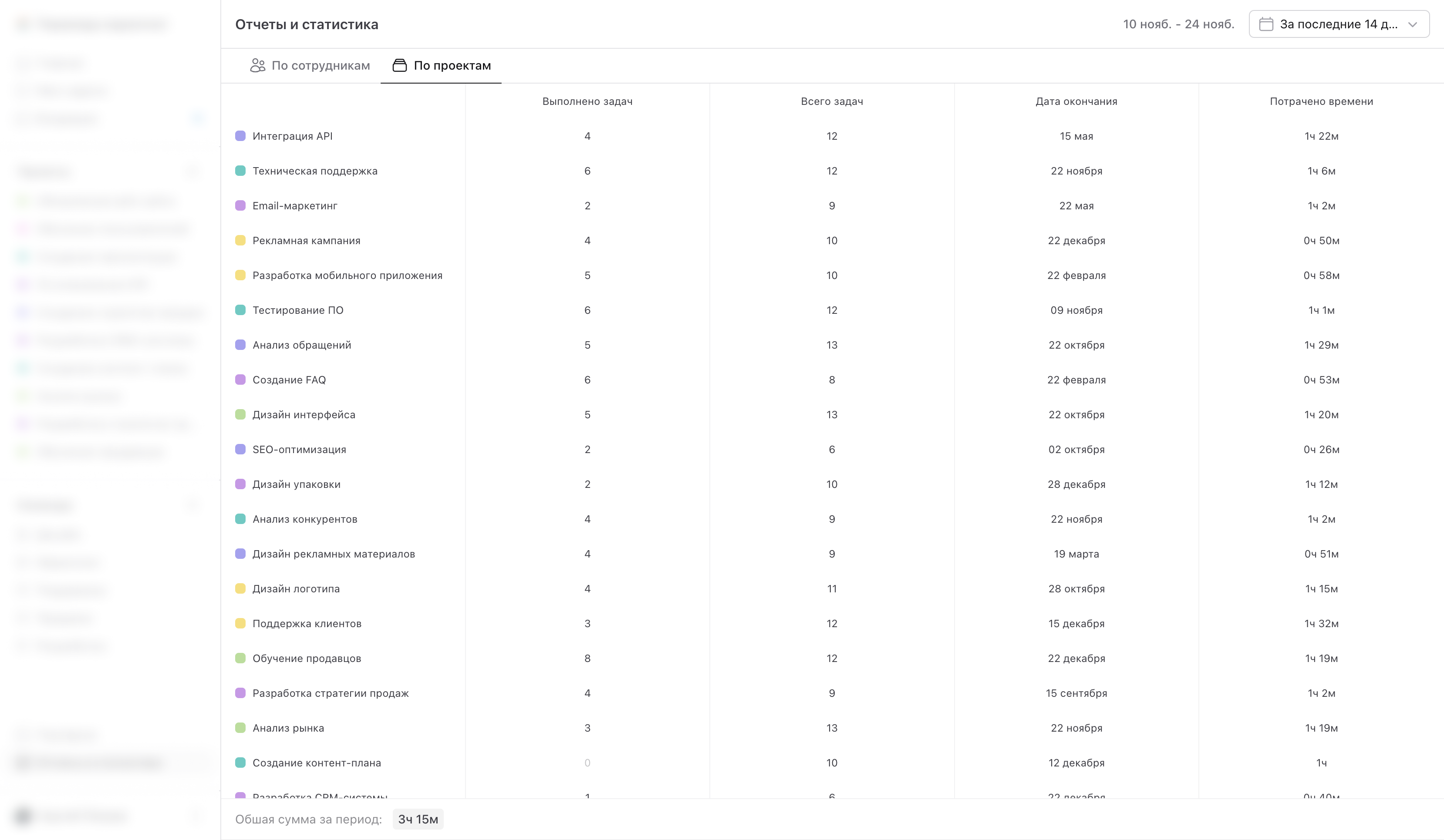 Отслеживайте выполнение и потраченное время | Tabula